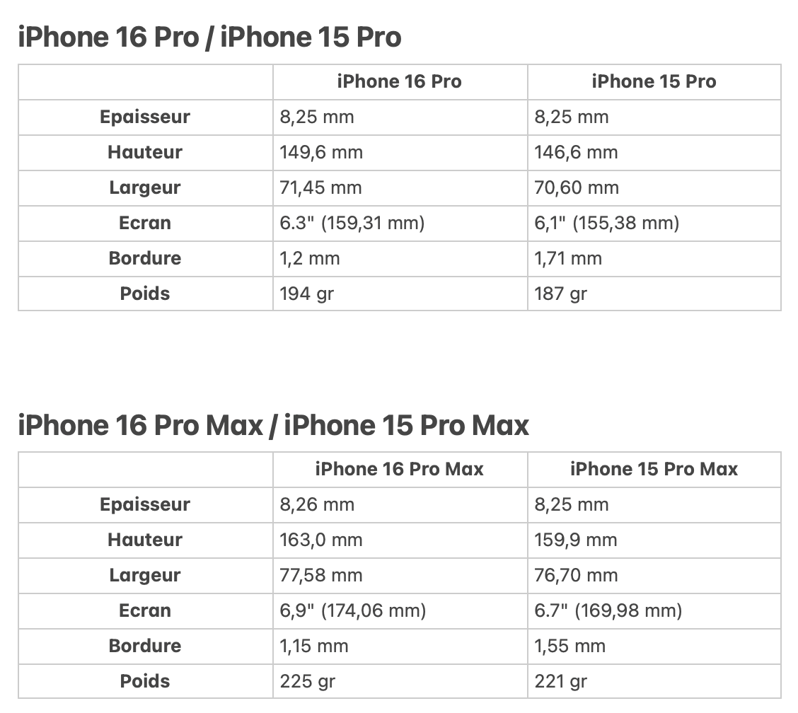Les vraies dimensions des iPhone 16 Pro et iPhone 16 Pro Max