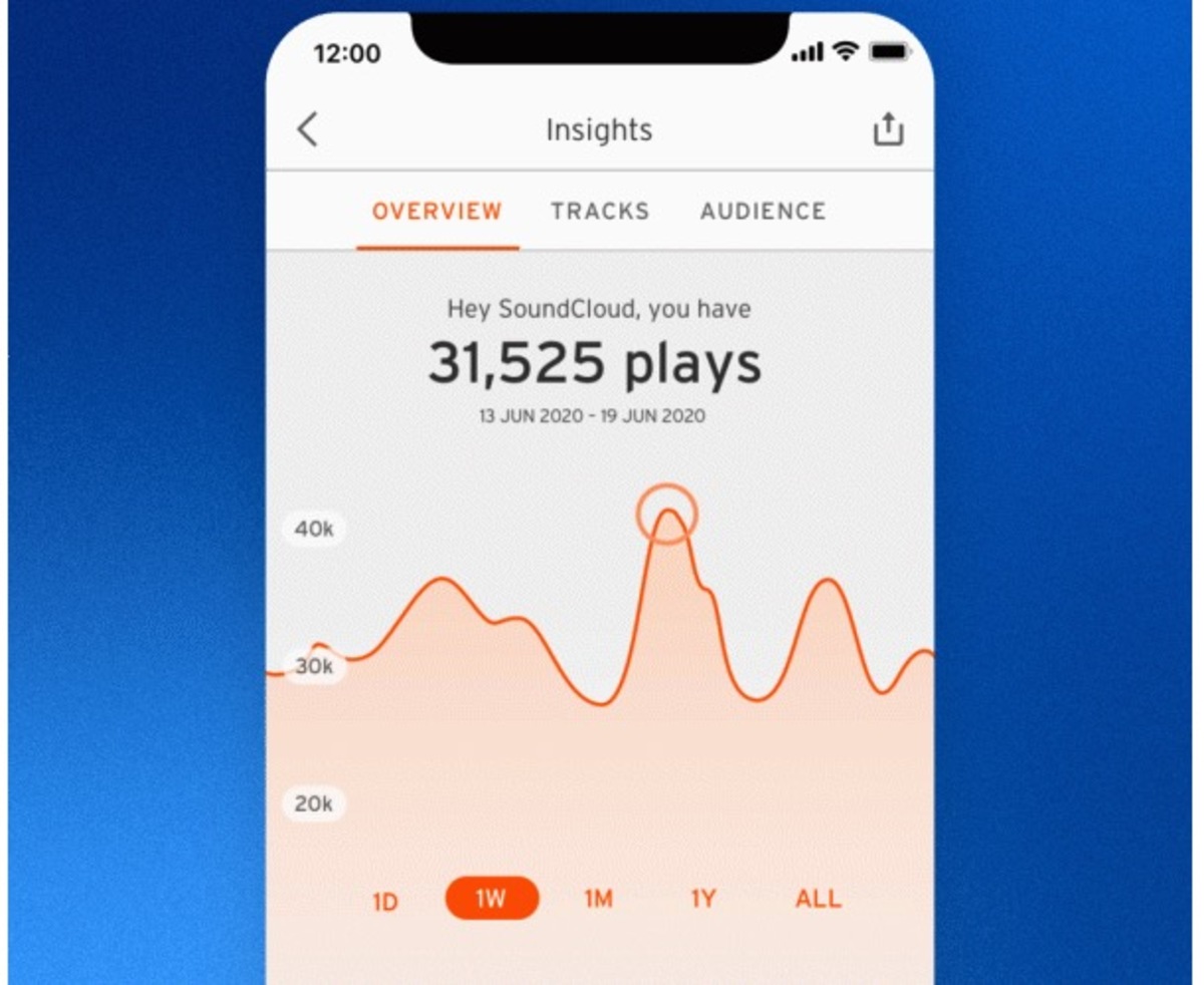 SoundCloud Insights permet aux artistes d'analyser leur audience depuis ...