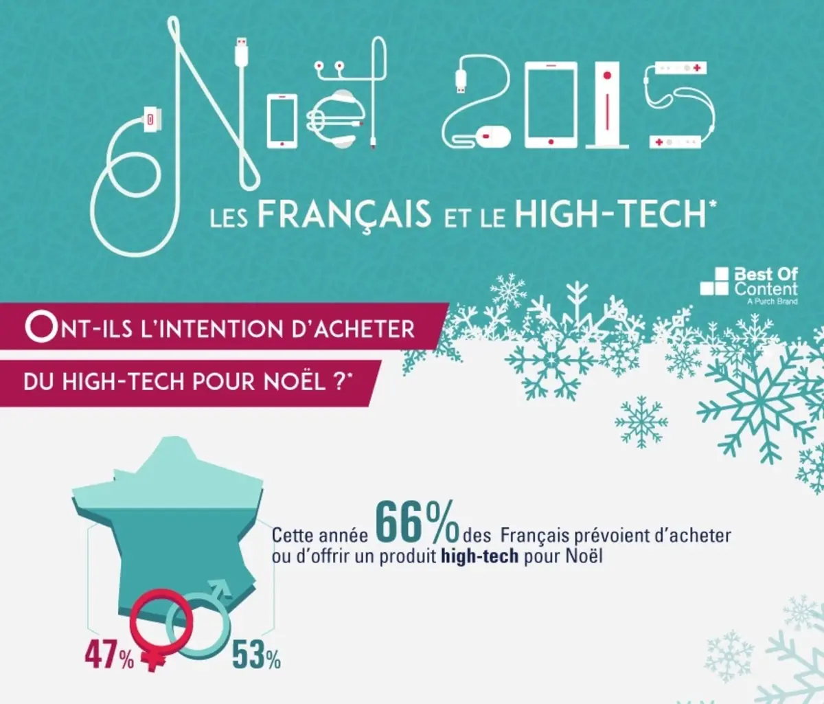 1 Français sur 5 prévoirait d'acheter une tablette pour Noël, et vous
