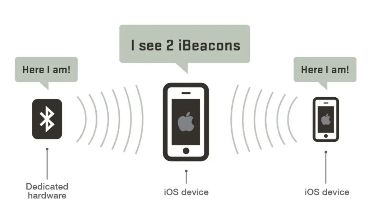 Les balises iBeacon : une technologie en voie de disparition