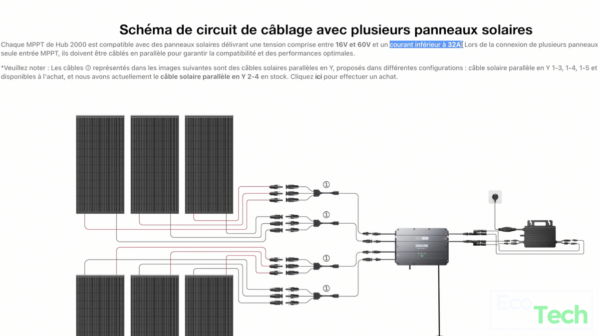 Test Zendure SolarFlow (Hub 2000 + batterie AB2000) : le kit solaire ...