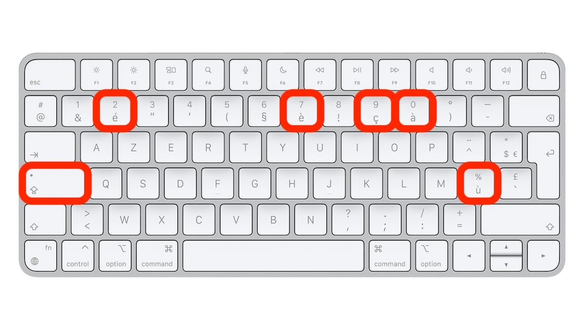 Comment faire une lettre majuscule accentuée sur Mac