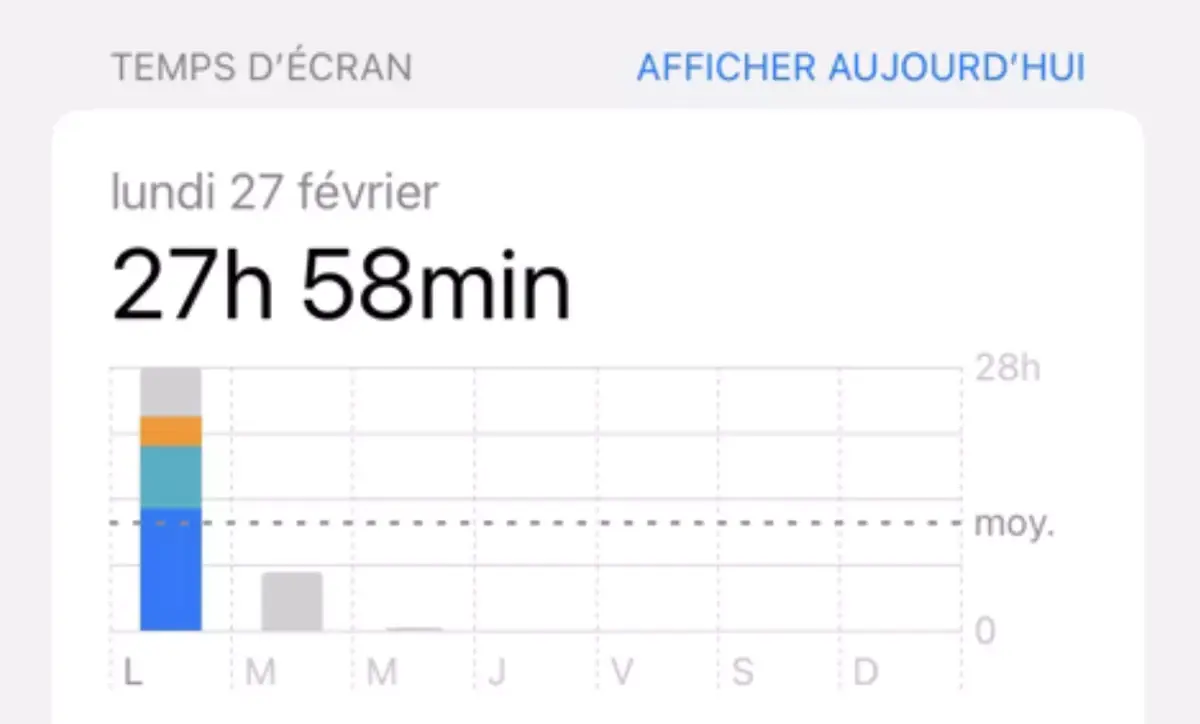 Il passe 27 heures par jour sur son iPad