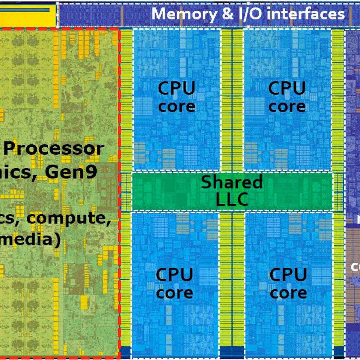 Les processeurs Intel auront bientôt des GPU intégrés signés AMD