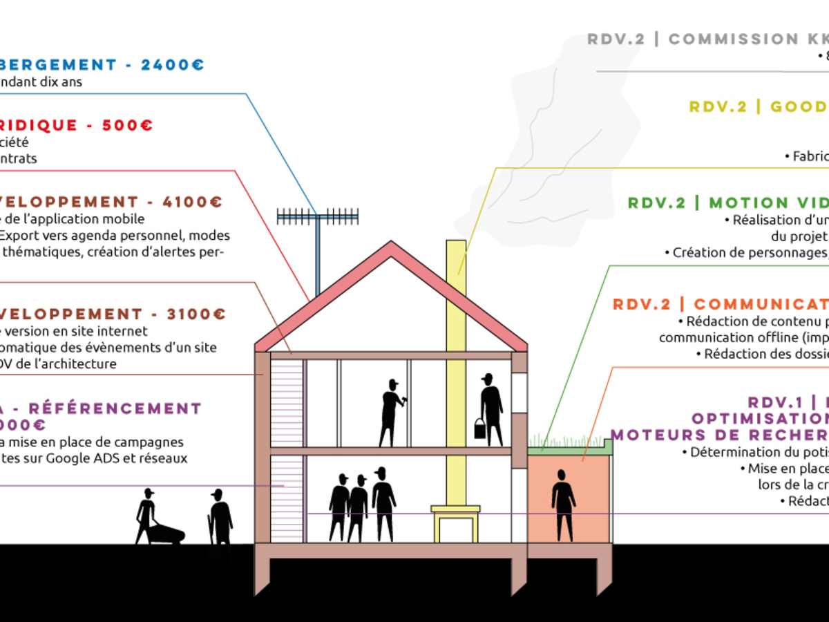 Une nouvelle app en préparation pour les Rendez-vous de l'Architecture