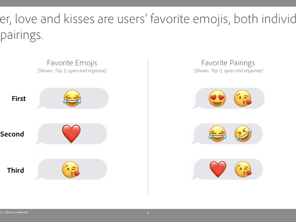 Quels Sont Les Émojis Les Plus Utilisés Dans Le Monde? – PMGLFP