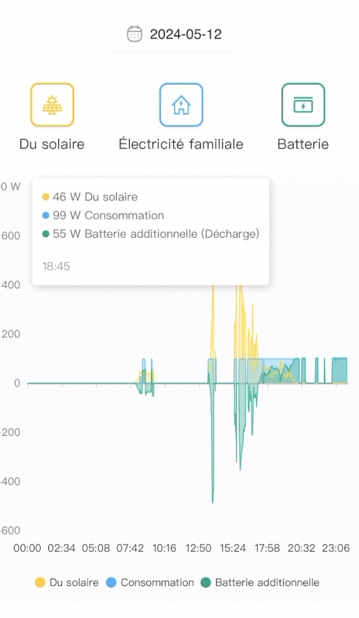 Test Zendure SolarFlow (Hub 2000 + batterie AB2000) : le kit solaire ...